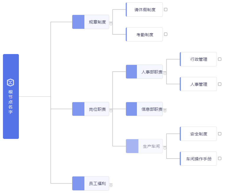 js+css改造jsmind实现思维导图 | 树状图_js 思维导图插件-CSDN博客