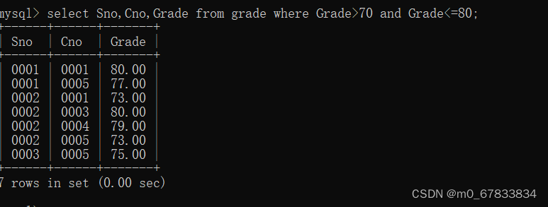 mysql快速复习（题目进阶1）_如何在grade表中查询课程编号为0002的学生的平均成绩-CSDN博客