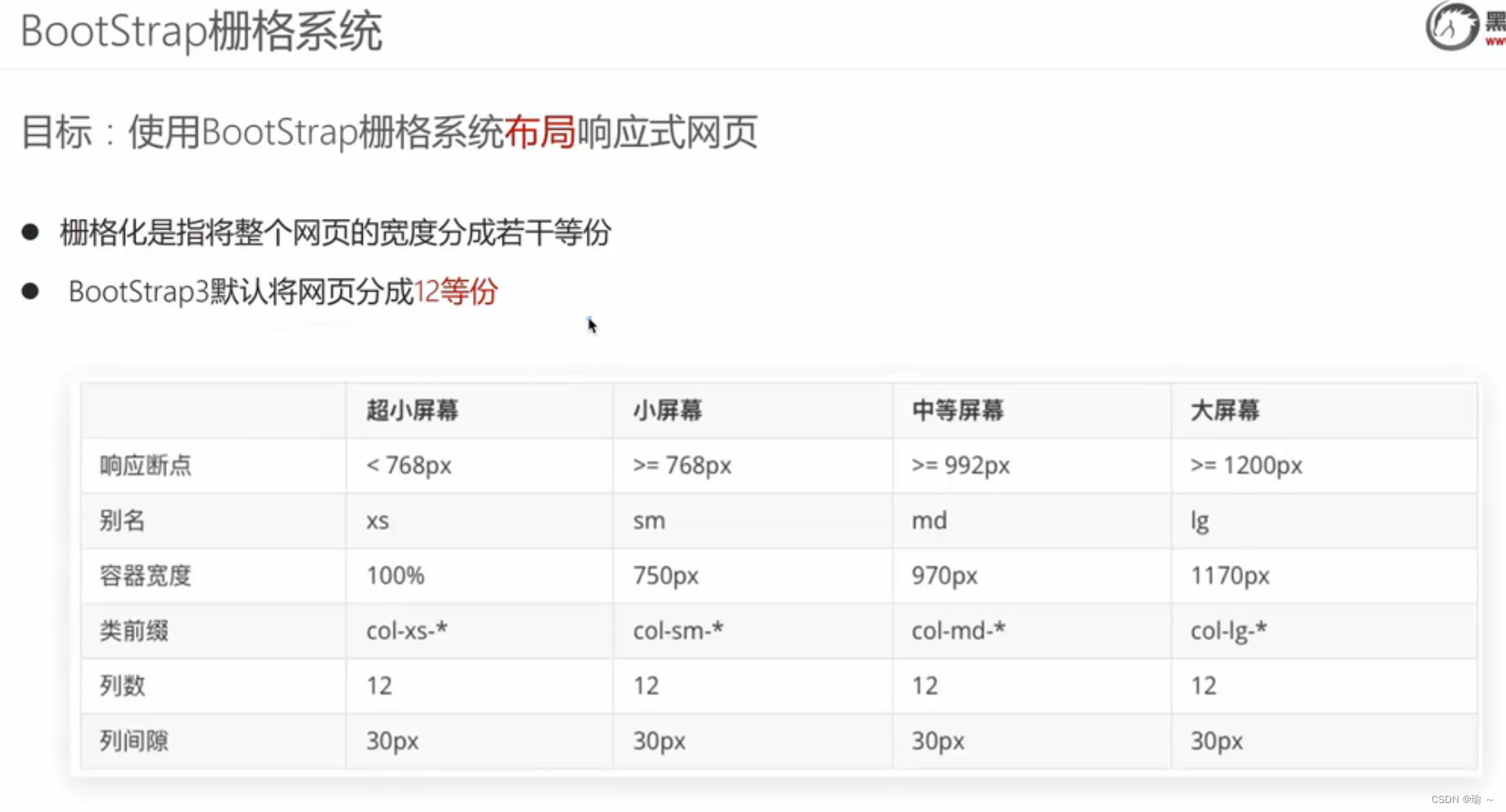 Day07响应式 Bootstrap 腾讯全端案例响应式仿腾讯页面 Csdn博客