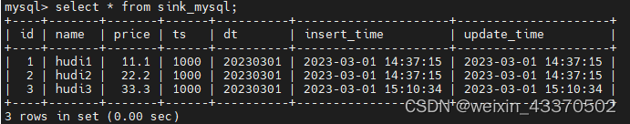 Flink SQL Checkpoint 学习总结_execution.checkpointing.checkpoints-after-tasks-fi-CSDN博客
