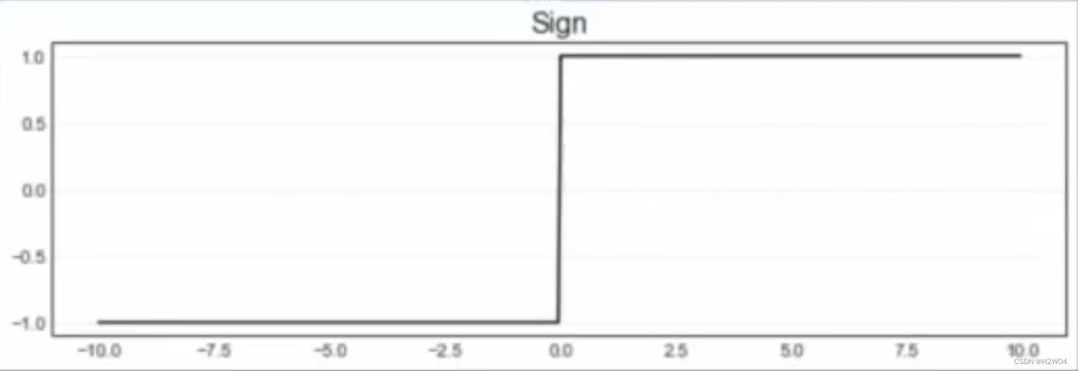 【深度学习】激活函数：Sigmoid、sign、ReLu、tanh_深度学习sign-CSDN博客