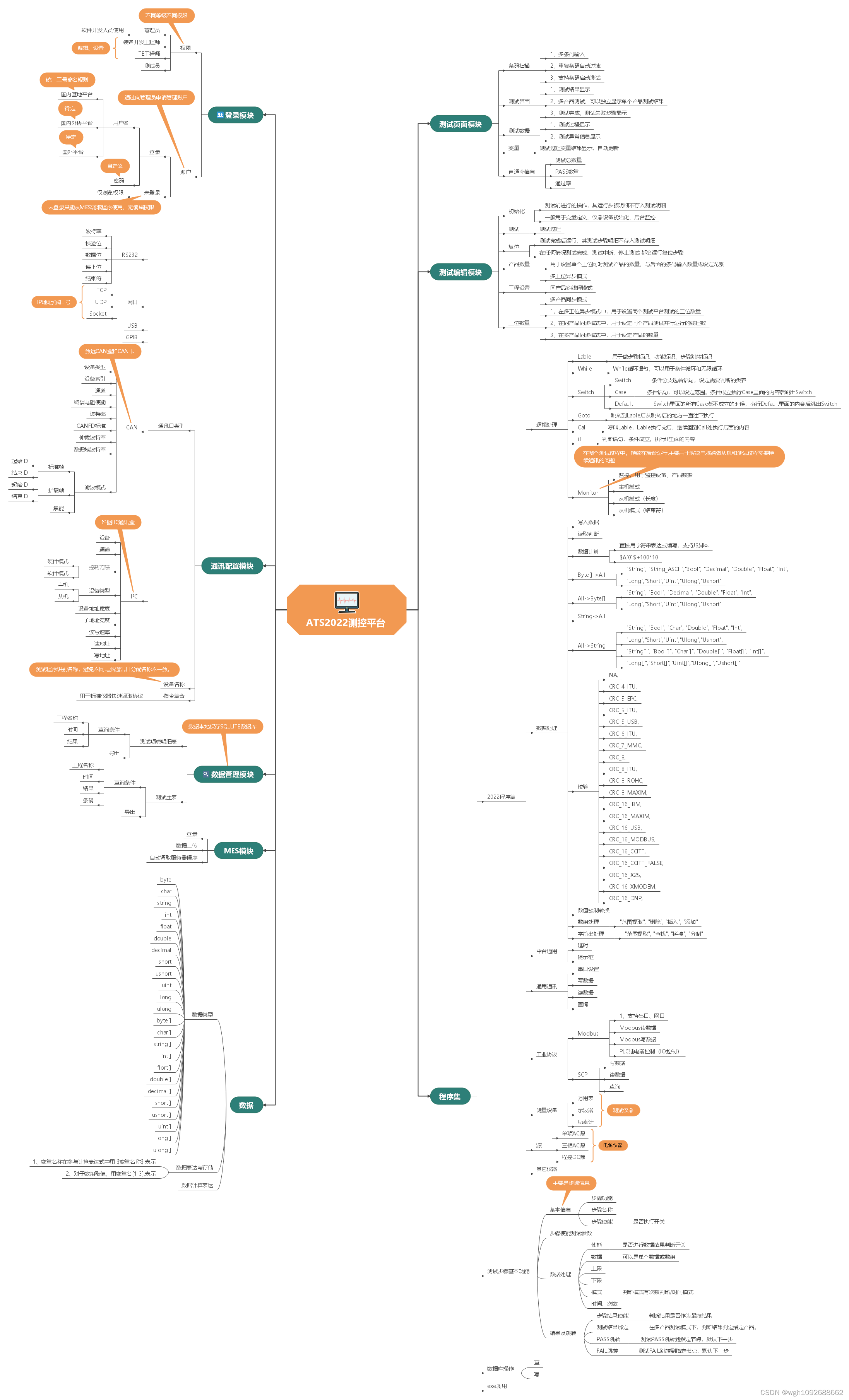 通用ATE测试平台开发——新平台介绍-CSDN博客