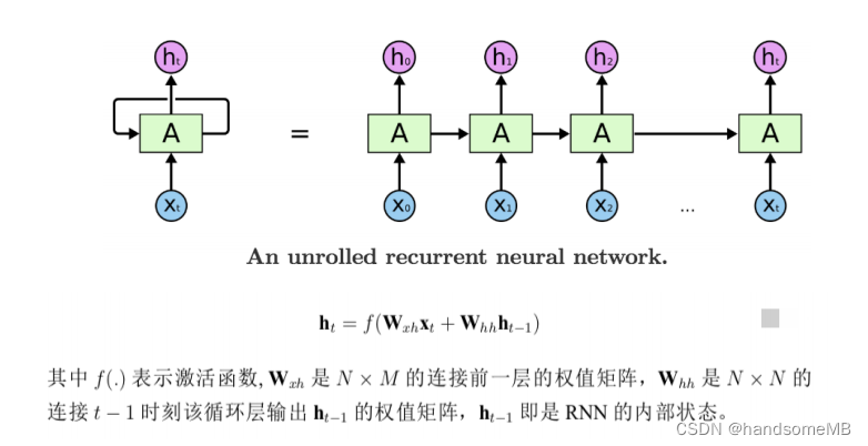 第六讲 DNN-HMM模型学习笔记_hmm 神经网络-CSDN博客