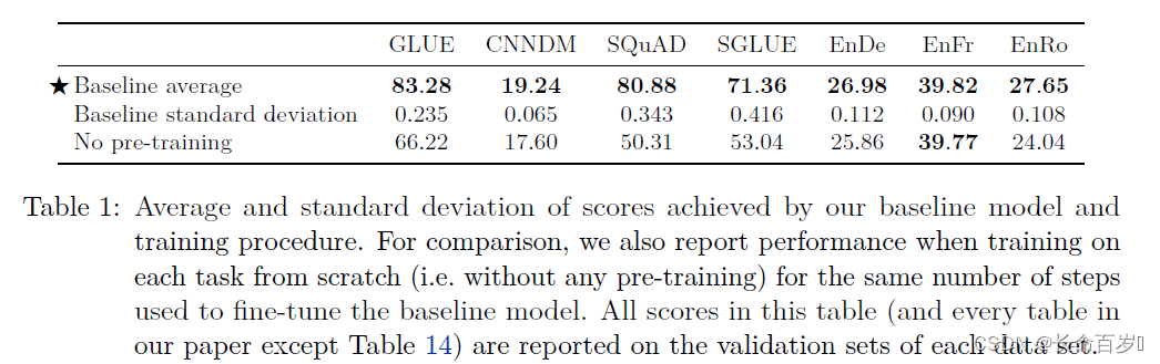【论文阅读 T5】Exploring the Limits of Transfer Learning with a Unified Text-to-Text Transformer_t5论文 ...