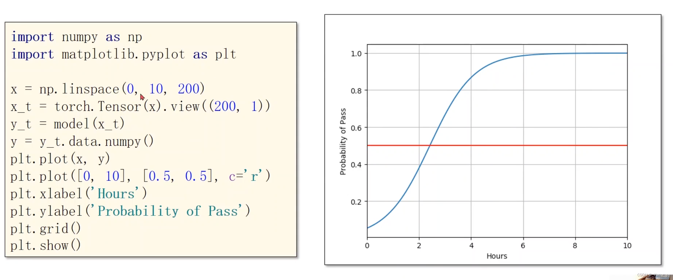Pytorch实践之Logistics Regression 逻辑回归_pytorch logistic regression mnist-CSDN博客