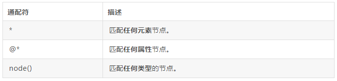 UI自动化定位利器-xpath实战_ui解析器和xpath-CSDN博客