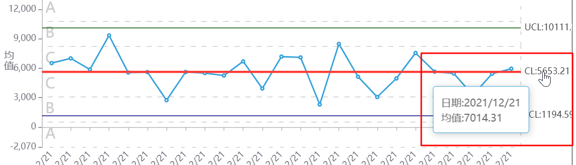 echarts:silent:true去掉markline label的tooltip_echarts silent-CSDN博客