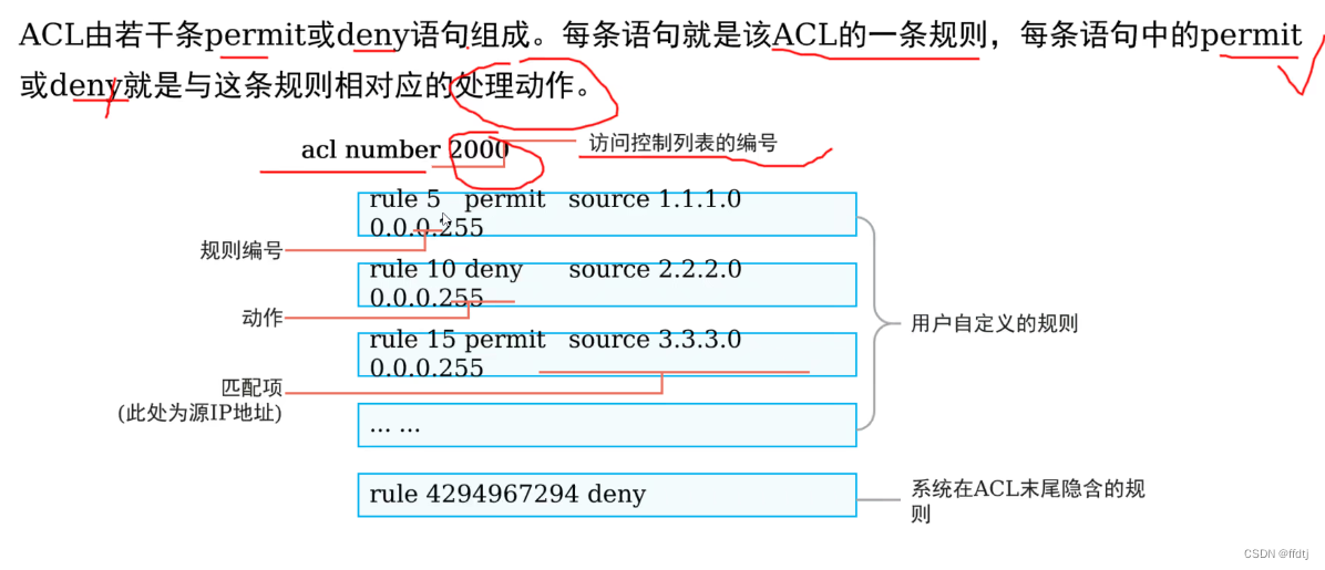 acl的基本功能_acl的作用-CSDN博客