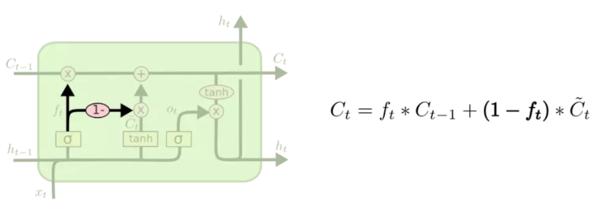 机器学习笔记 ：LSTM 变体 （conv-LSTM、Peephole LSTM、 coupled LSTM、conv-GRU，TPA-LSTM）_convlstm-CSDN博客