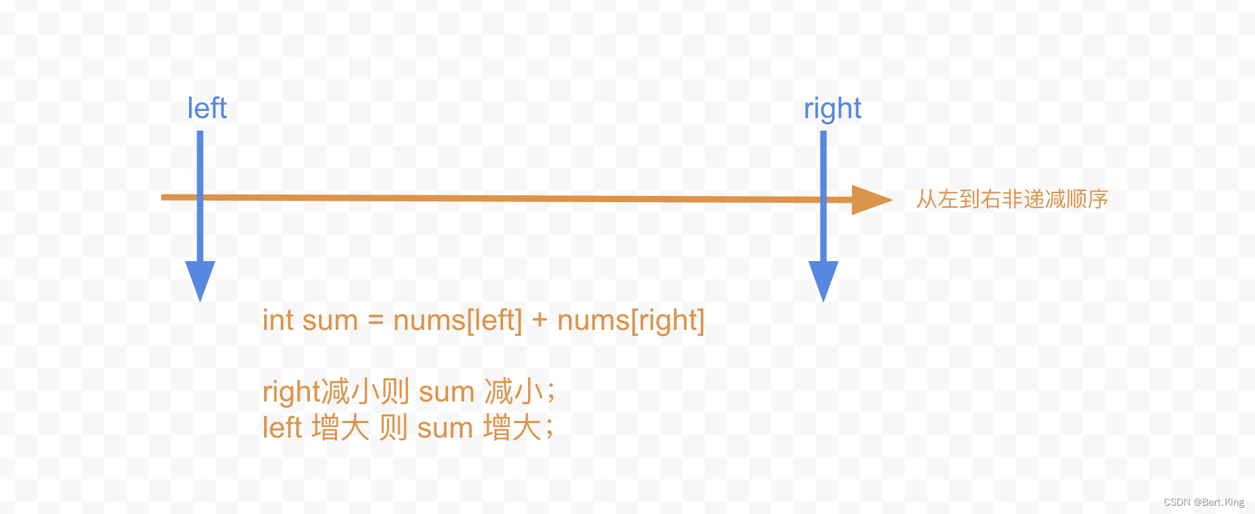 双指针解决两数之和的问题_两数之和 双指针-CSDN博客