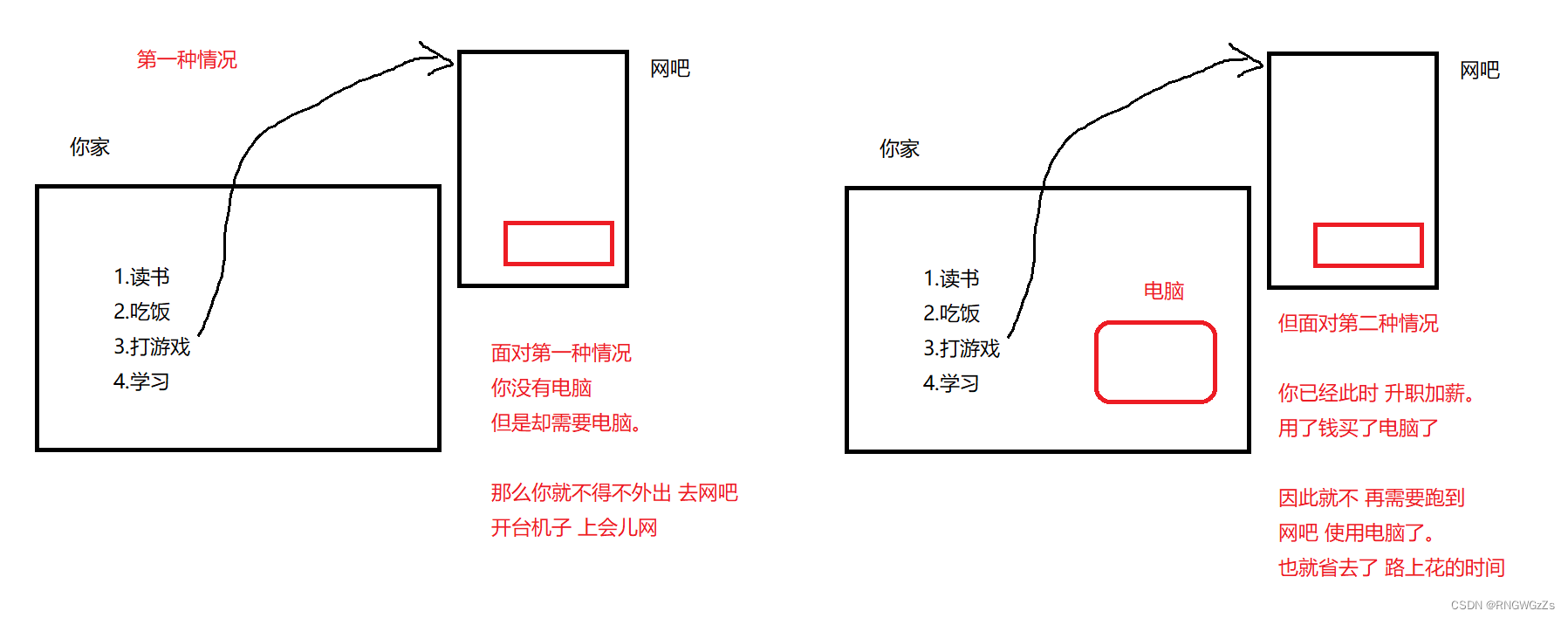 Linux小黑板1vim编辑器的使用 动、静态库的理解linux小黑屏可以用吗 Csdn博客