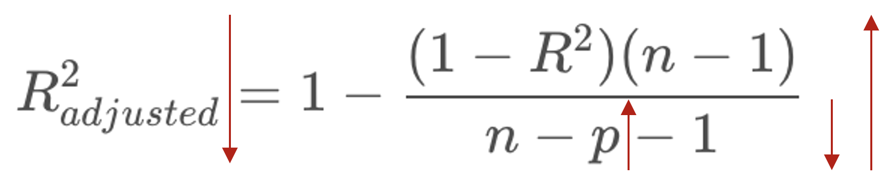 [机器学习] 衡量线性回归效果的评价指标： R-squared 和调整R方_线性回归中的adjuested r^2-CSDN博客