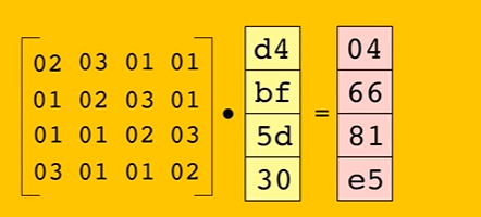 【图解AES加密算法】AES算法的Python实现 | Rijndael-128 | 对称加密 | 物联网安全_aes python-CSDN博客