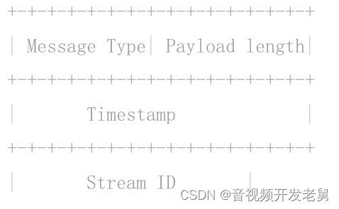 音视频传输协议之 RTMP_rtmp发送音频-CSDN博客