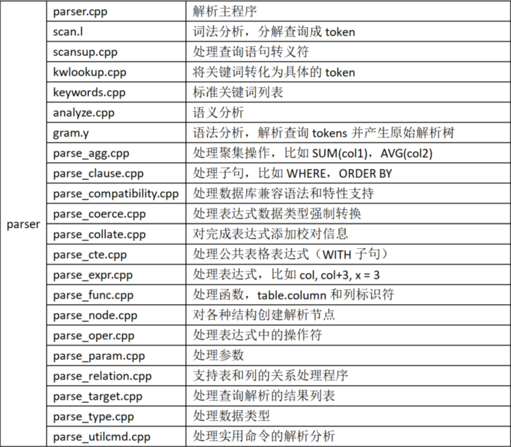 Opengauss 数据库系统初识opengauss数据库 初识opengauss Csdn博客 