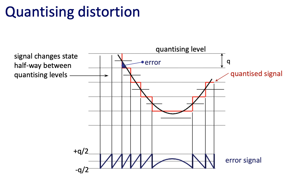 Telecoms Systems - PART.1_二进制对称信道-CSDN博客