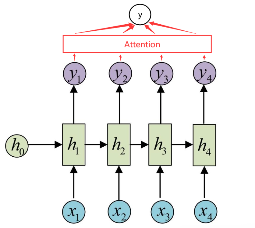 【LSTM介绍】LSTM变种、常用架构以及相关文献梳理_lstm文献-CSDN博客