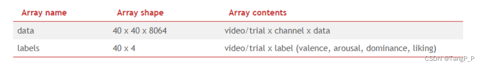 TSception: Capturing Temporal Dynamics and Spatial Asymmetry from EEG for EmotionRecognition 学习 ...