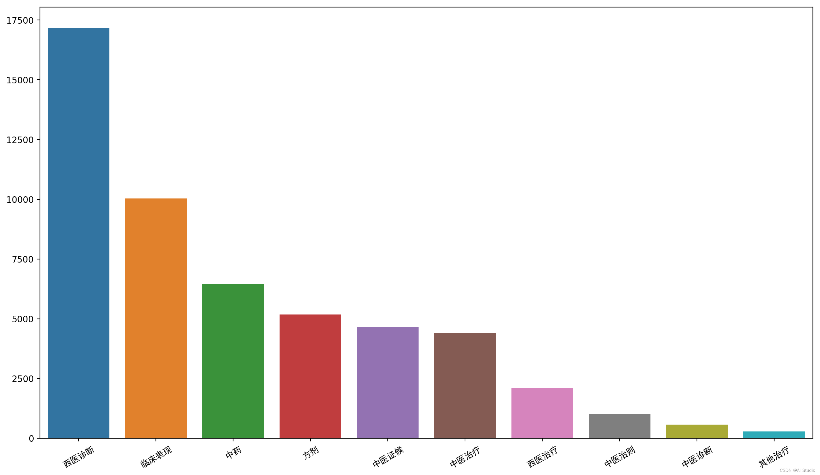 中医药知识图谱NER命名实体识别基于span方式_基于span的实体识别-CSDN博客