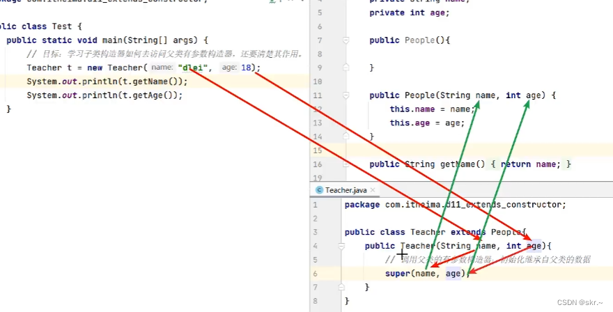 Java复习：继承构造器java 继承构造器 Csdn博客 