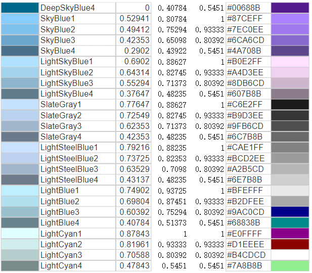 matlab的RGB调色数据设置_colorsave=load('cmp_b2r.txt');-CSDN博客