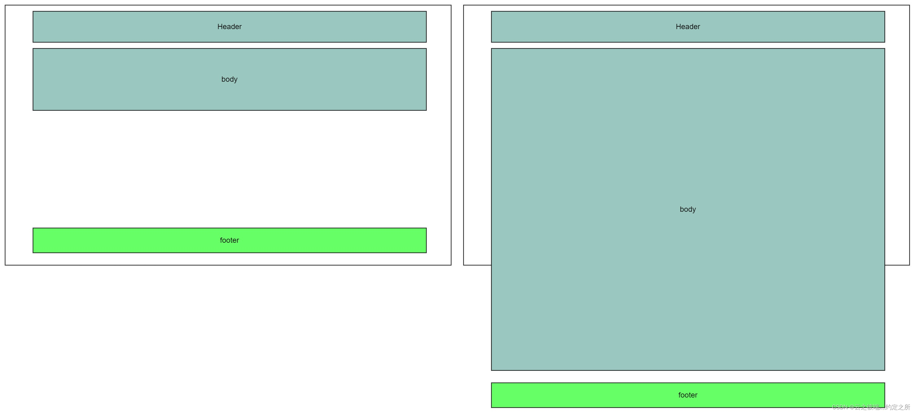 前端实现sticky布局-CSDN博客