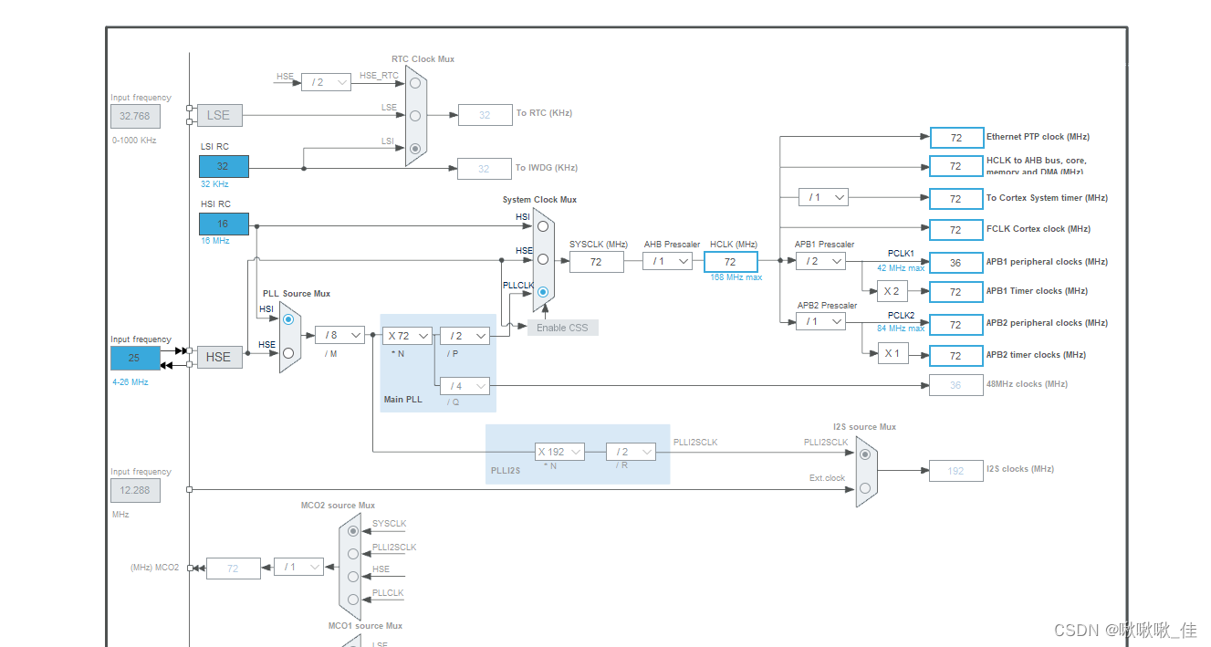 ST7789标准库软件模拟SPI驱动移植为HAL库-CSDN博客