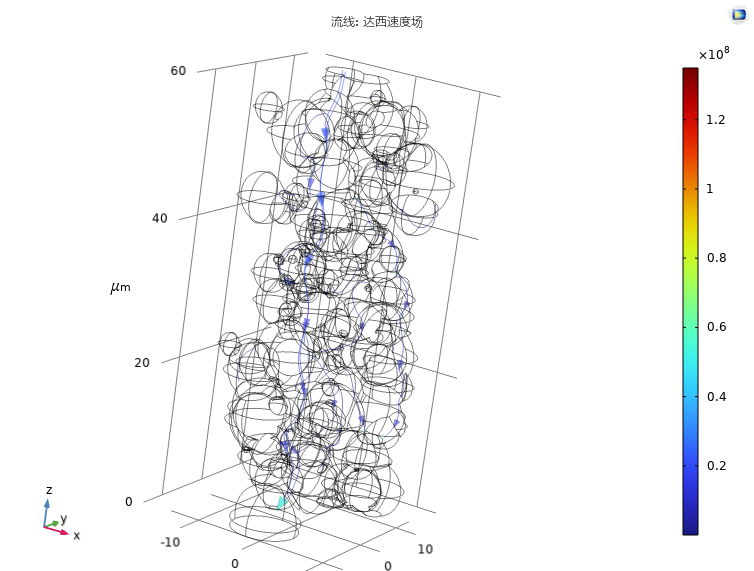 Comsol LiveLink with Matlab岩芯圆柱随机圆孔；孔隙提取，计算孔隙率； 压强梯度可视化，计算渗透率_csdn梯度孔隙 ...