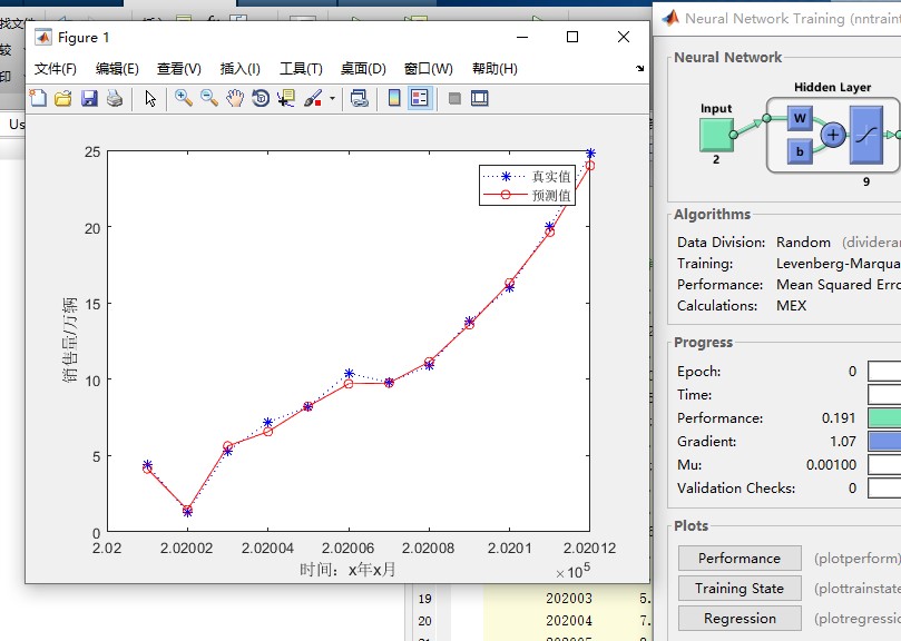 BP神经网络预测matlab程序销售量预测_matlab bp算法预测月度销量csdn-CSDN博客