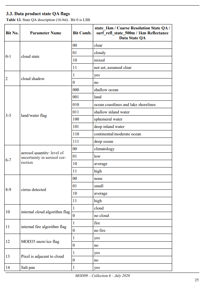 GEE中质量评估(QA)波段——去云、云量统计_qa波段-CSDN博客