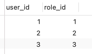 基于Shiro+Springboot+Mybatis+Vue权限管理系统(精)_springboot vue3 mybatis 权限管理-CSDN博客