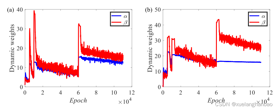 NSFnets：Physics-informed neural networks for the incompressible Navier ...
