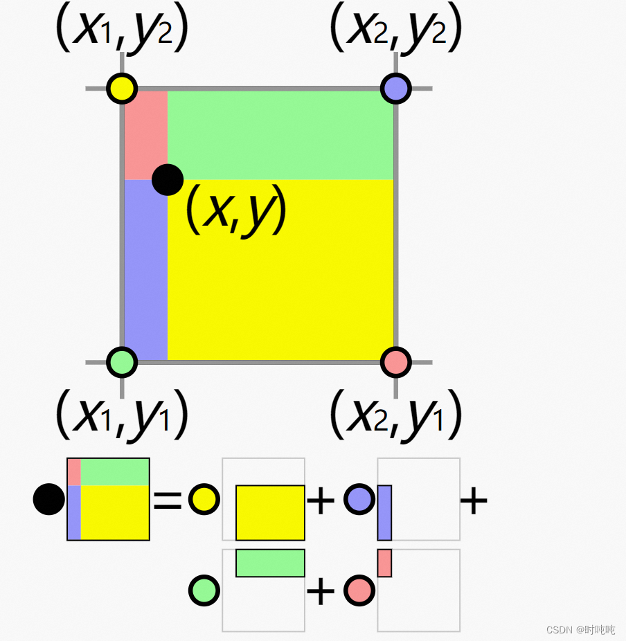 双线性插值公式推导试推导双线性内插法的计算公式 Csdn博客
