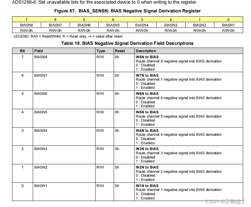 ADS1299使用-CSDN博客