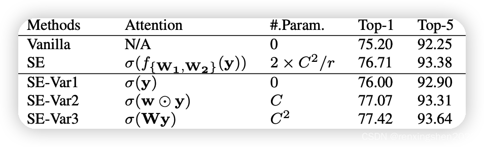 注意力机制学习二---ECANet-CSDN博客