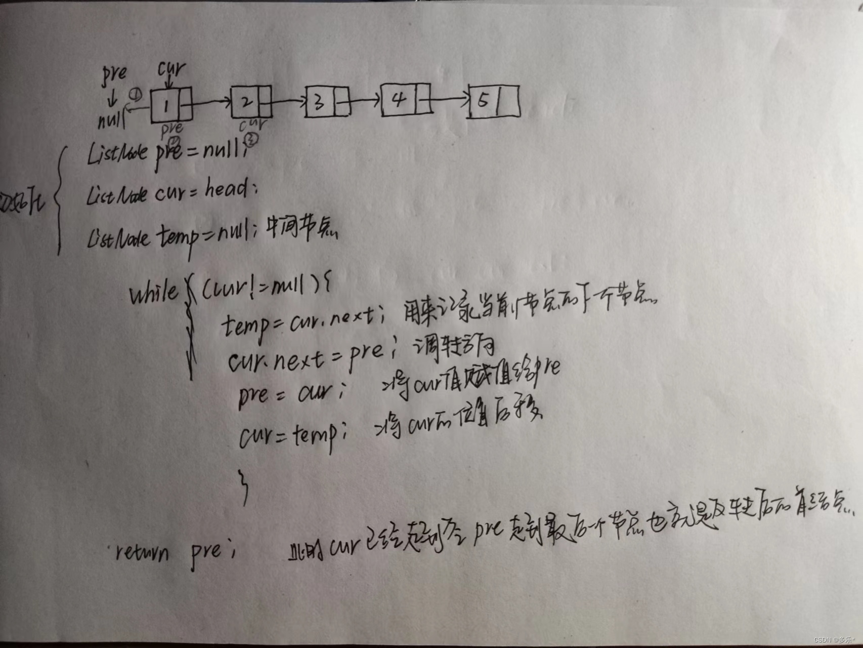 关于反转链表这件事,我有话要说(附带牛客面试必刷100题中第一题bm1反转链表)(原地反转法)力扣bm1反转链表 Csdn博客 9250