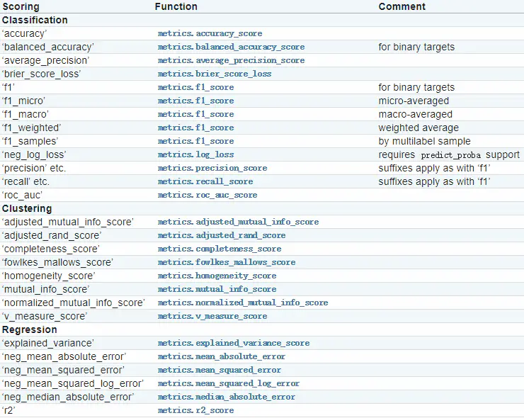 cross_val_score的用法_cross val score-CSDN博客