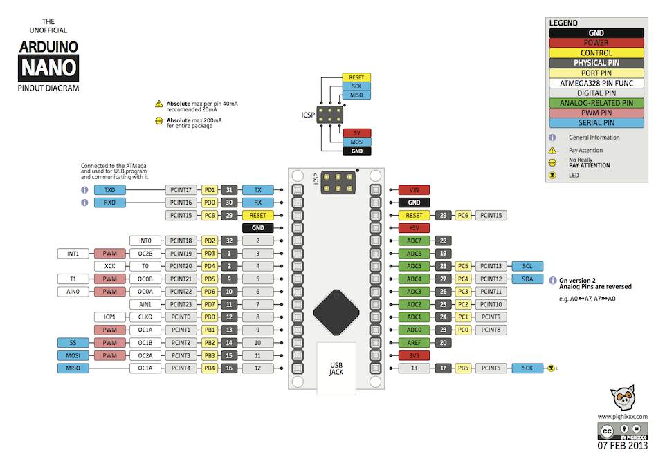 【Arduino】Nano功能引脚 PWM IIC UART 中断_arduino nano pwm引脚-CSDN博客