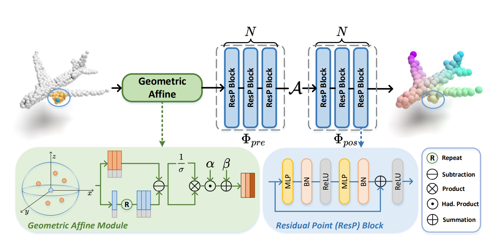 【文献翻译】Point MLP：一个简单的残差MLP框架_pointmlp-CSDN博客