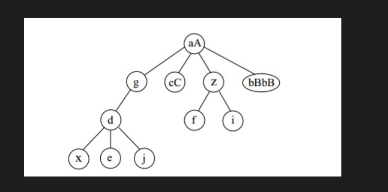 MultiTree多叉树-CSDN博客