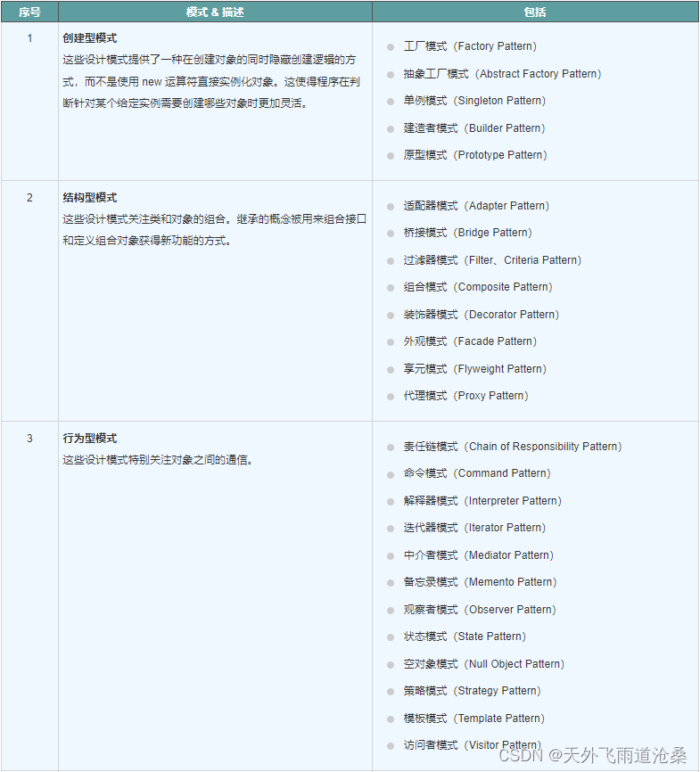 前端设计模式,观察者模式和发布订阅者模式的区别及js手写实现前端观察者模式和发布订阅模式的区别 Csdn博客
