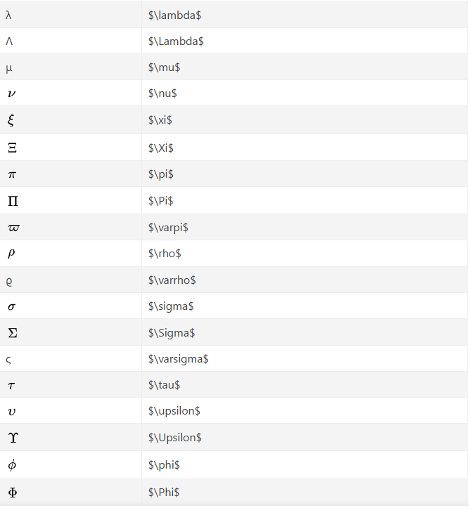 MarkDown 使用-CSDN博客