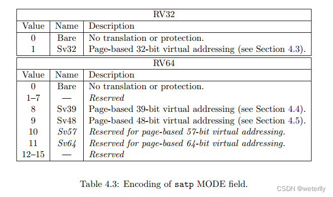 riscv笔记之：中断/异常与CSR寄存器-CSDN博客
