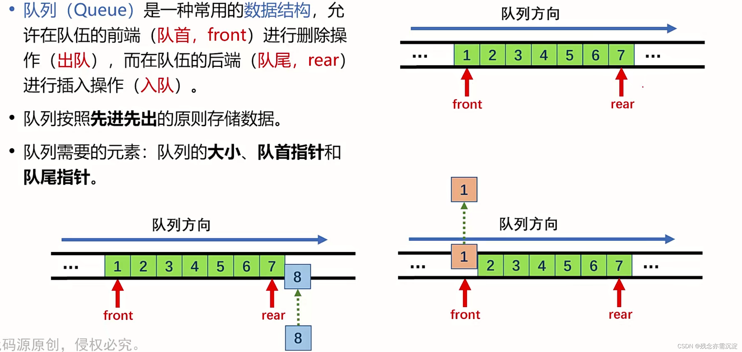 队列的定义及其基本运用 Csdn博客