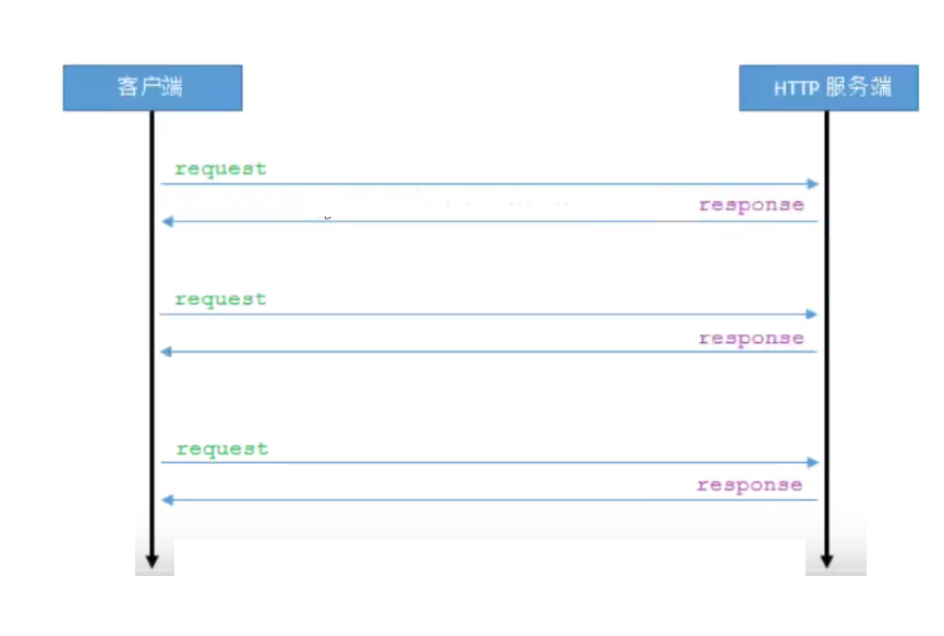 Springboot +WebSocket学习_springboot sec-websocket-extensions-CSDN博客