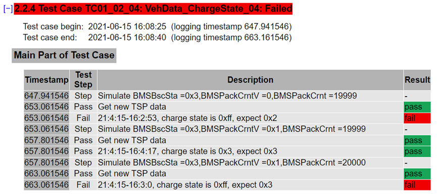 大数据上传-GB/T 32960测试开发实践_gb32960-CSDN博客