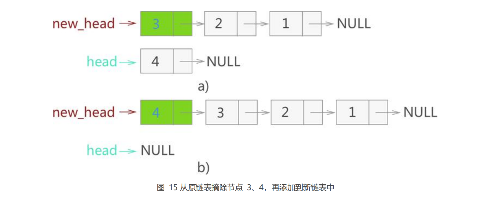 2c语言数据结构 单链表反转scrolllinux的博客 Csdn博客数据结构单链表反转代码