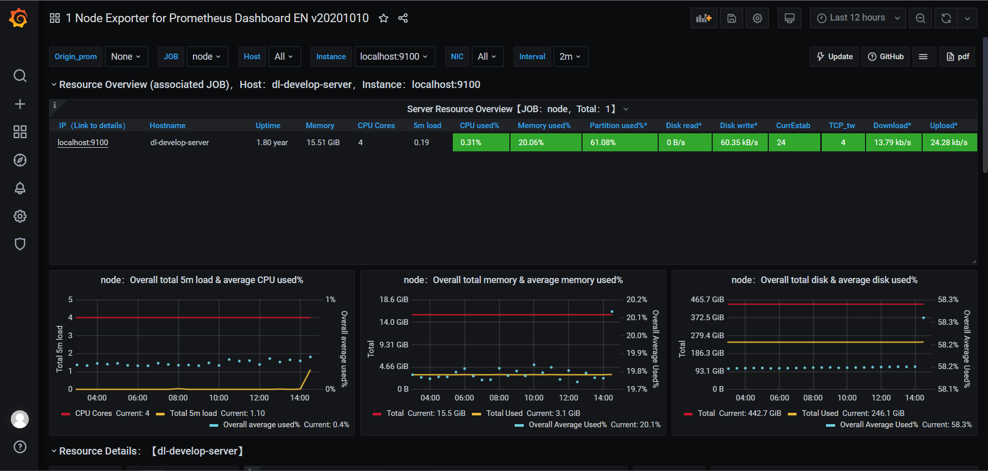 【DevOps】Prometheus+Grafana：生成pdf报表_grafana导出报表-CSDN博客
