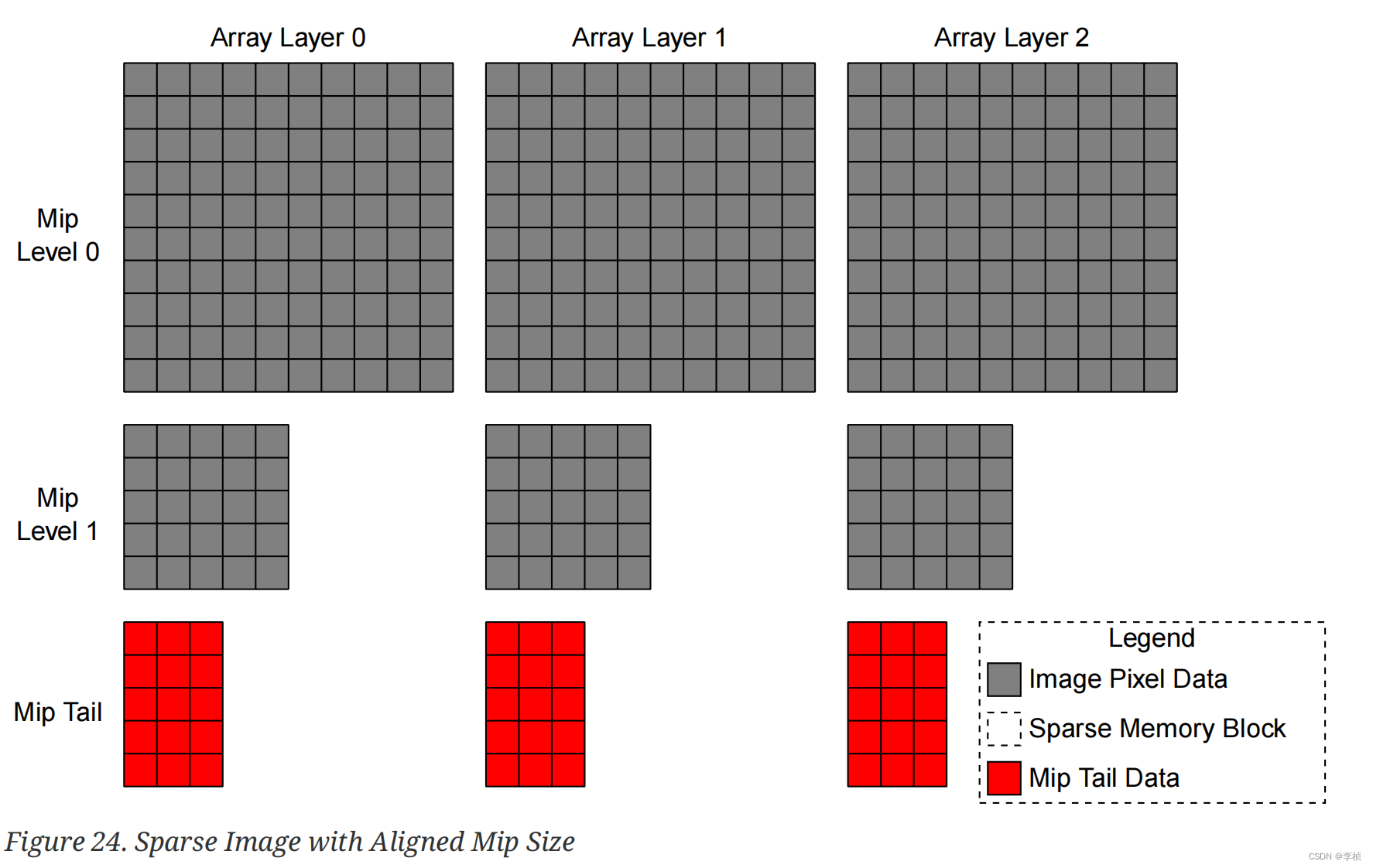 【Vulkan】Sparse Resources（一）【Basic】_vulkan sparse-CSDN博客