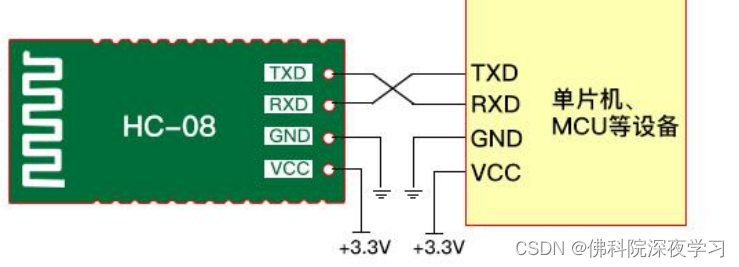 串口通信——蓝牙模块使用（HC-08为例）_通过串口下发蓝牙指令-CSDN博客